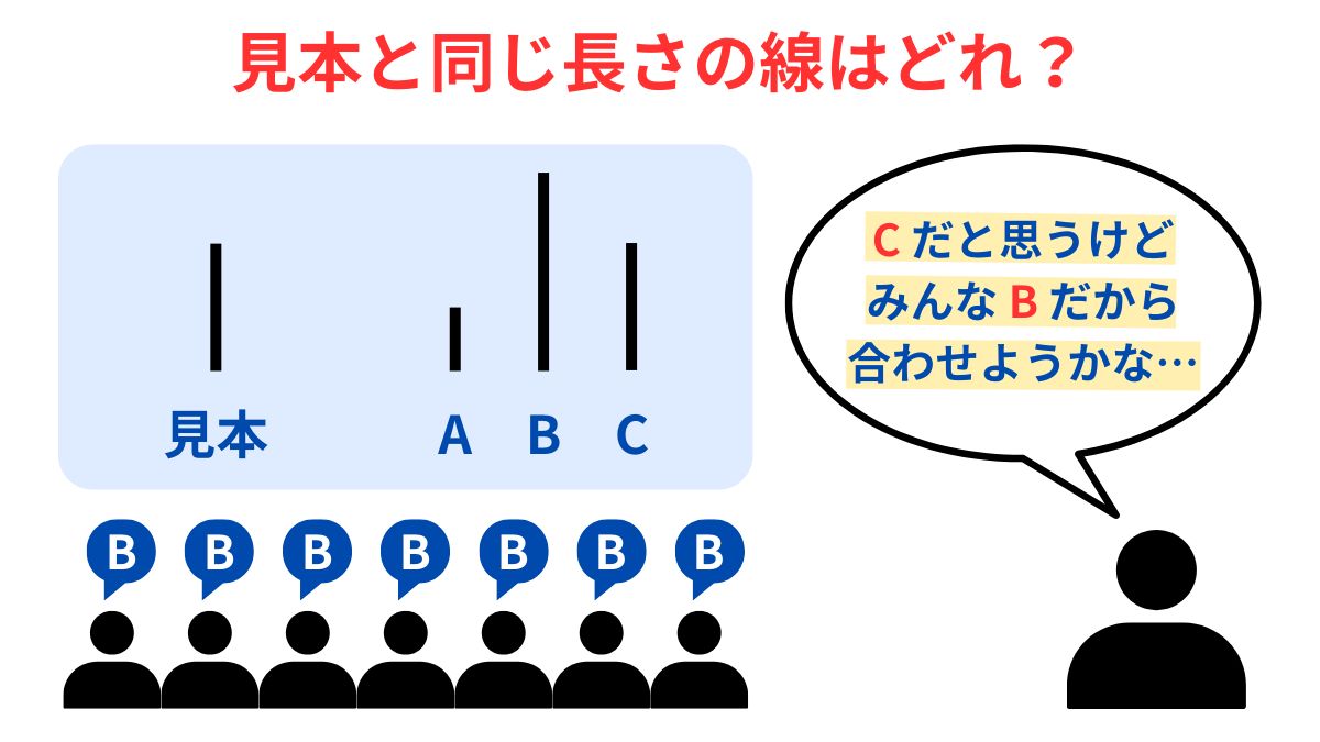 アッシュの同調実験とは？心理学の意味・実験内容・結果をわかりやすく解説 | やさびと心理学